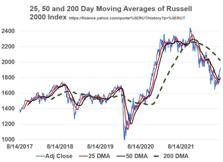 How to Calculate a Moving Average (Rolling Average) - wymhacks