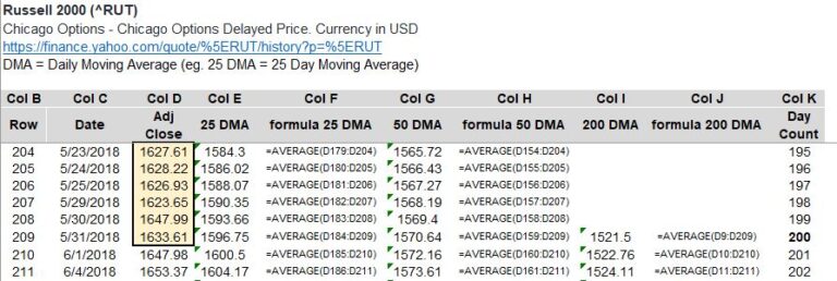 How to Calculate a Moving Average (Rolling Average) - wymhacks