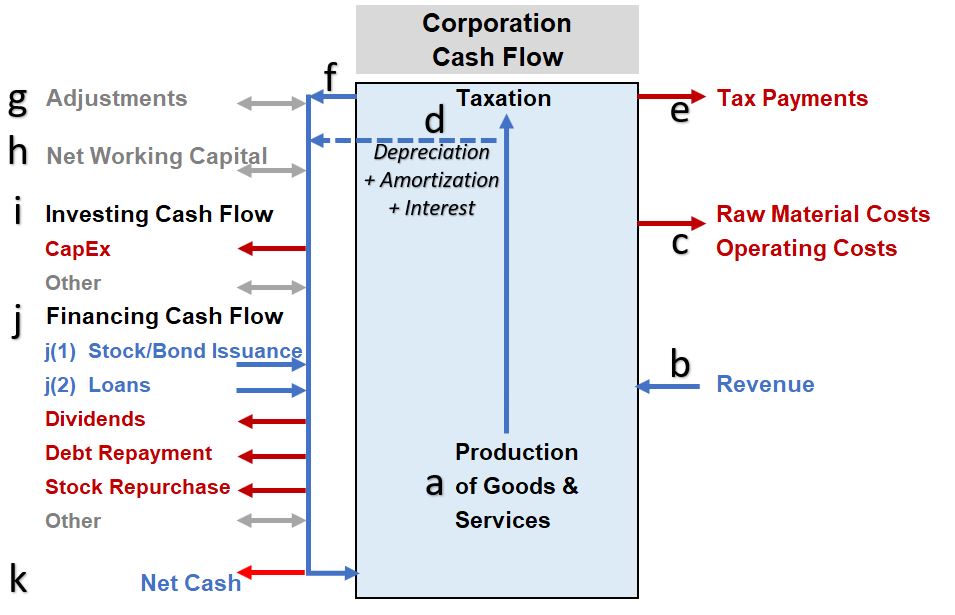 cash flow stocks and bonds