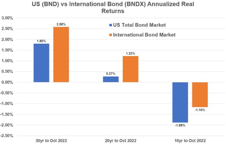 Asset Class Performance - wymhacks