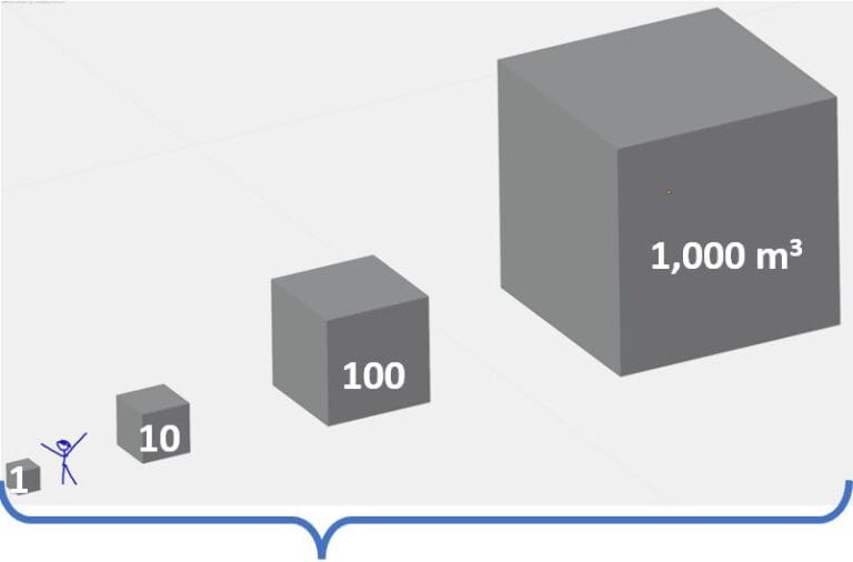 How Much is 1 Trillion? - wymhacks