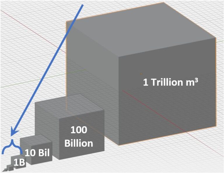 How Much is 1 Trillion? - wymhacks