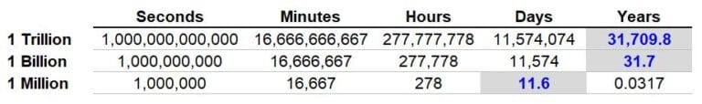 How Much is 1 Trillion? - wymhacks