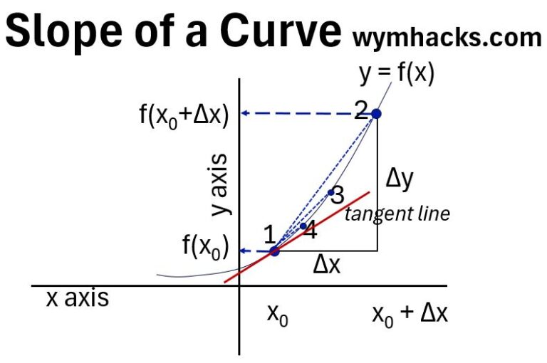 Euler's Formula Derivation - wymhacks