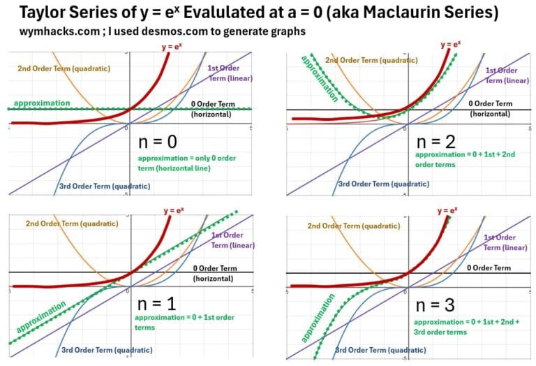 Euler's Formula Derivation - wymhacks