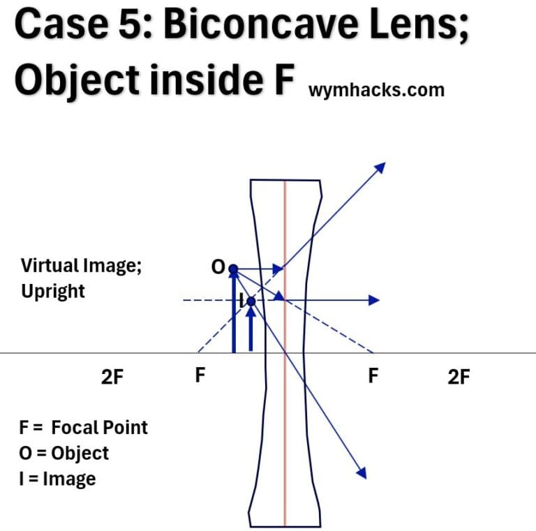 Lens Ray Diagrams - wymhacks