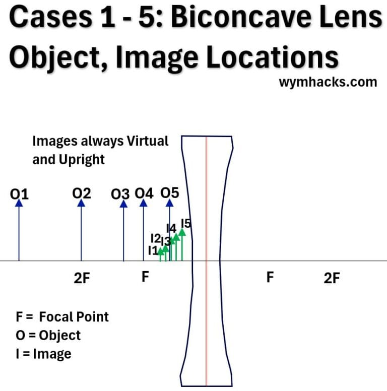 Lens Ray Diagrams - wymhacks