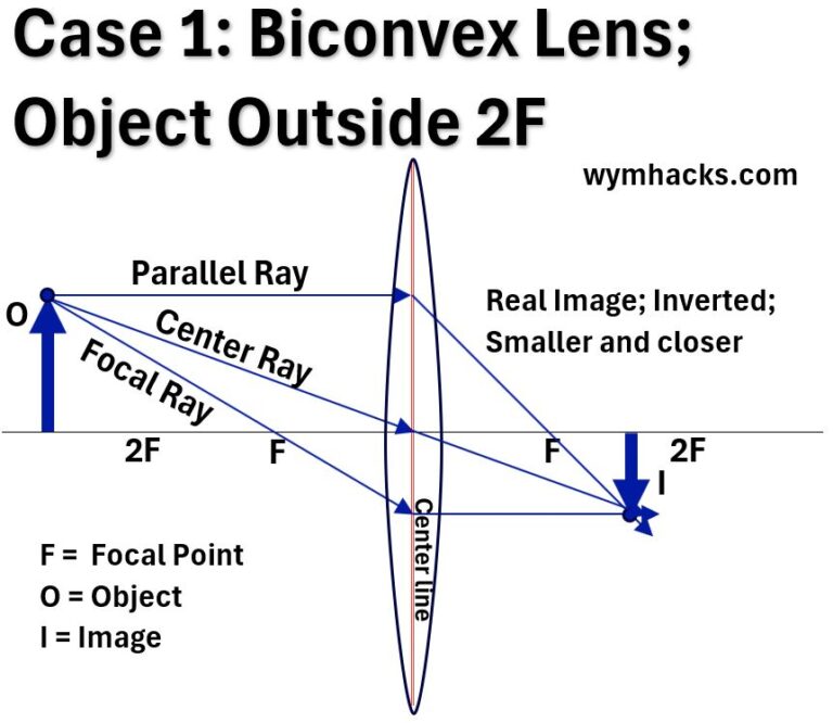 Lens Ray Diagrams - wymhacks