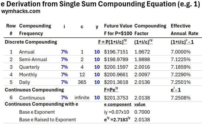 Euler's Number - wymhacks