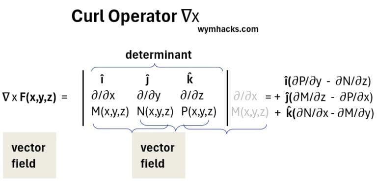 Field Operators: Grad, Div, and Curl - wymhacks