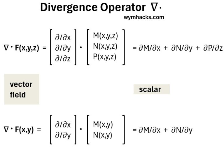 Field Operators: Grad, Div, and Curl - wymhacks