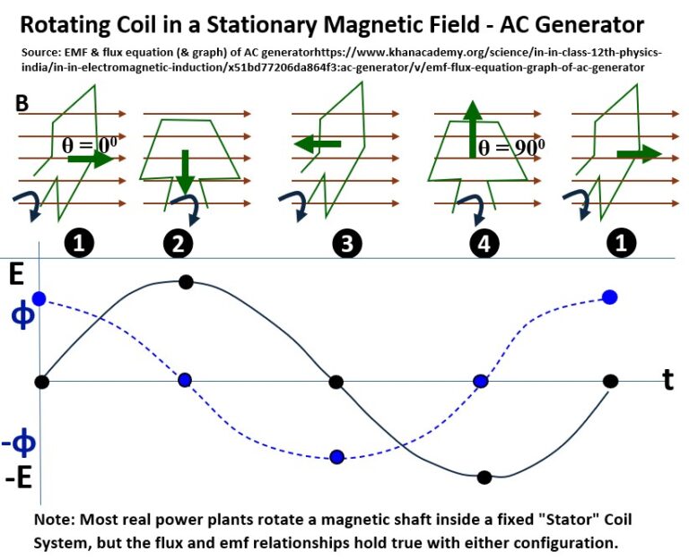 AC Voltage and Current Equations - wymhacks