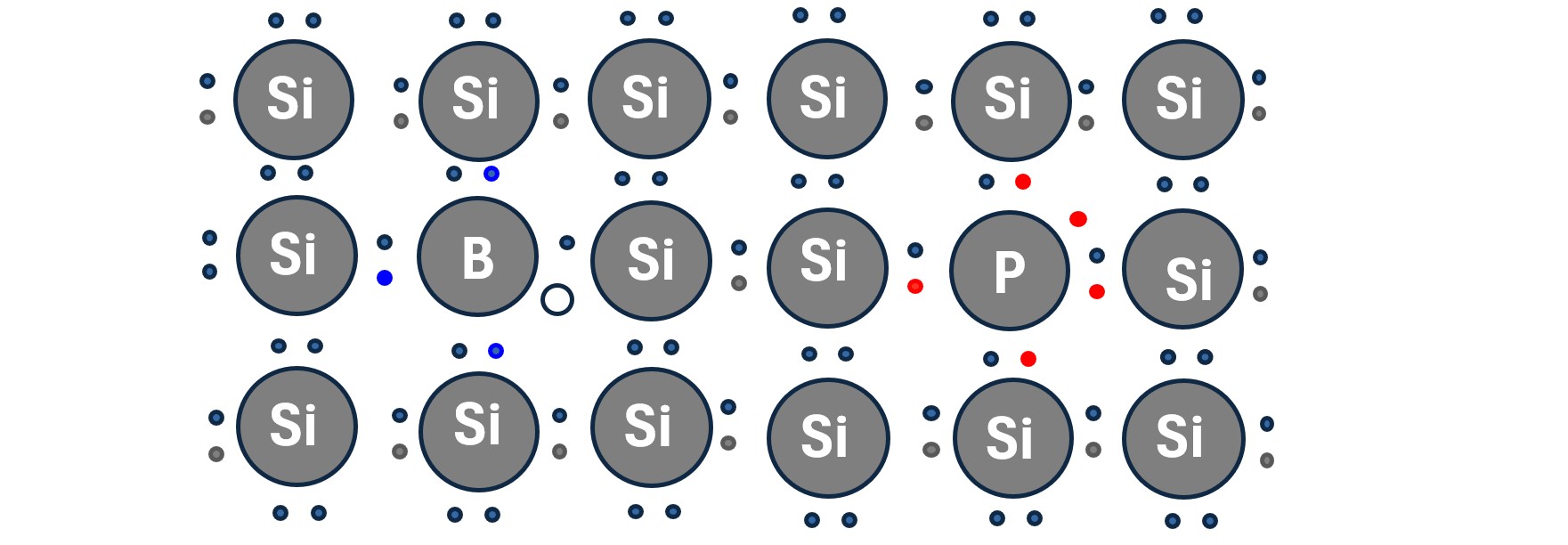 % Solar Power Explained: Equipment, Physics, and Manufacture - wymhacks