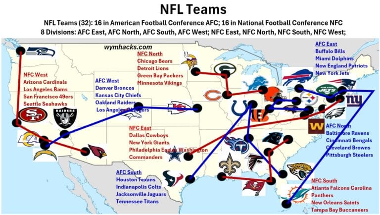 NFL Teams - wymhacks
