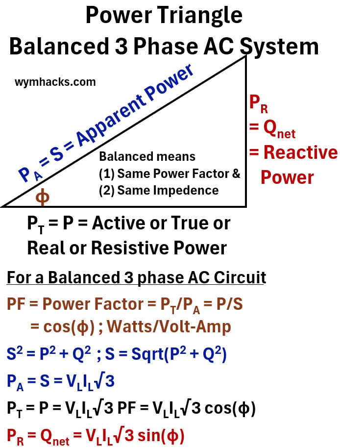 Electrical Power Equations - wymhacks